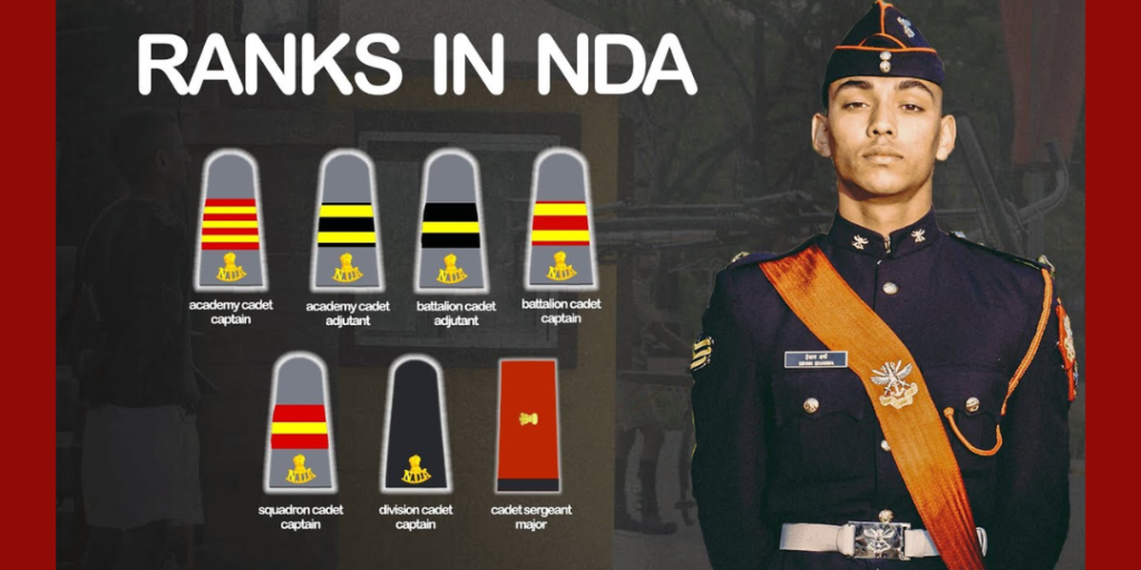 10 Appointments in National Defence Academy | Ranks in NDA - Jammu ...